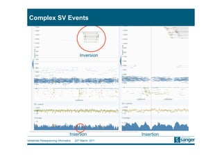 Enhanced structural variant and breakpoint detection using SVMerge by integration of multiple ...