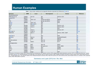 Enhanced structural variant and breakpoint detection using SVMerge by integration of multiple ...