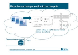Next generation sequencing in cloud computing era | PPT