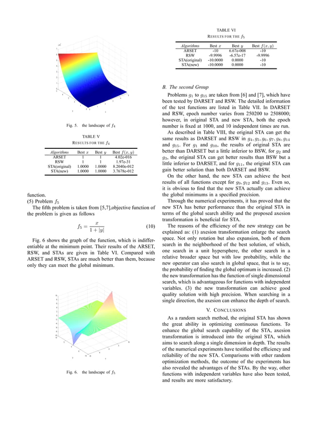 A New Transformation Into State Transition Algorithm For Finding The