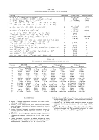 A new transformation into State Transition Algorithm for finding the global minimum | PDF