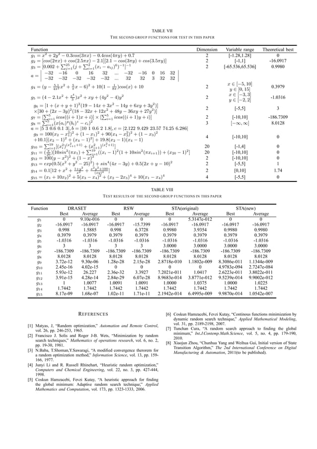 A New Transformation Into State Transition Algorithm For Finding The