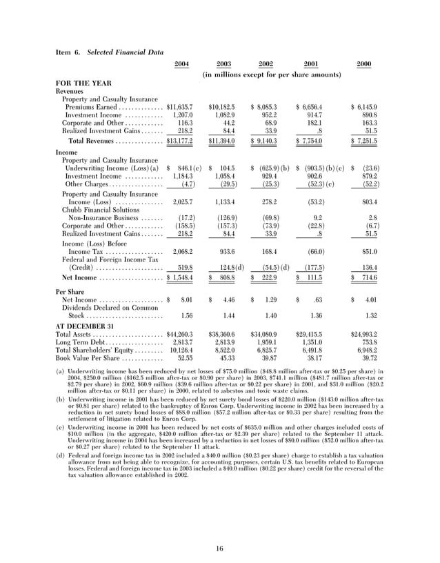 chubb Annual Report 2004 | PDF
