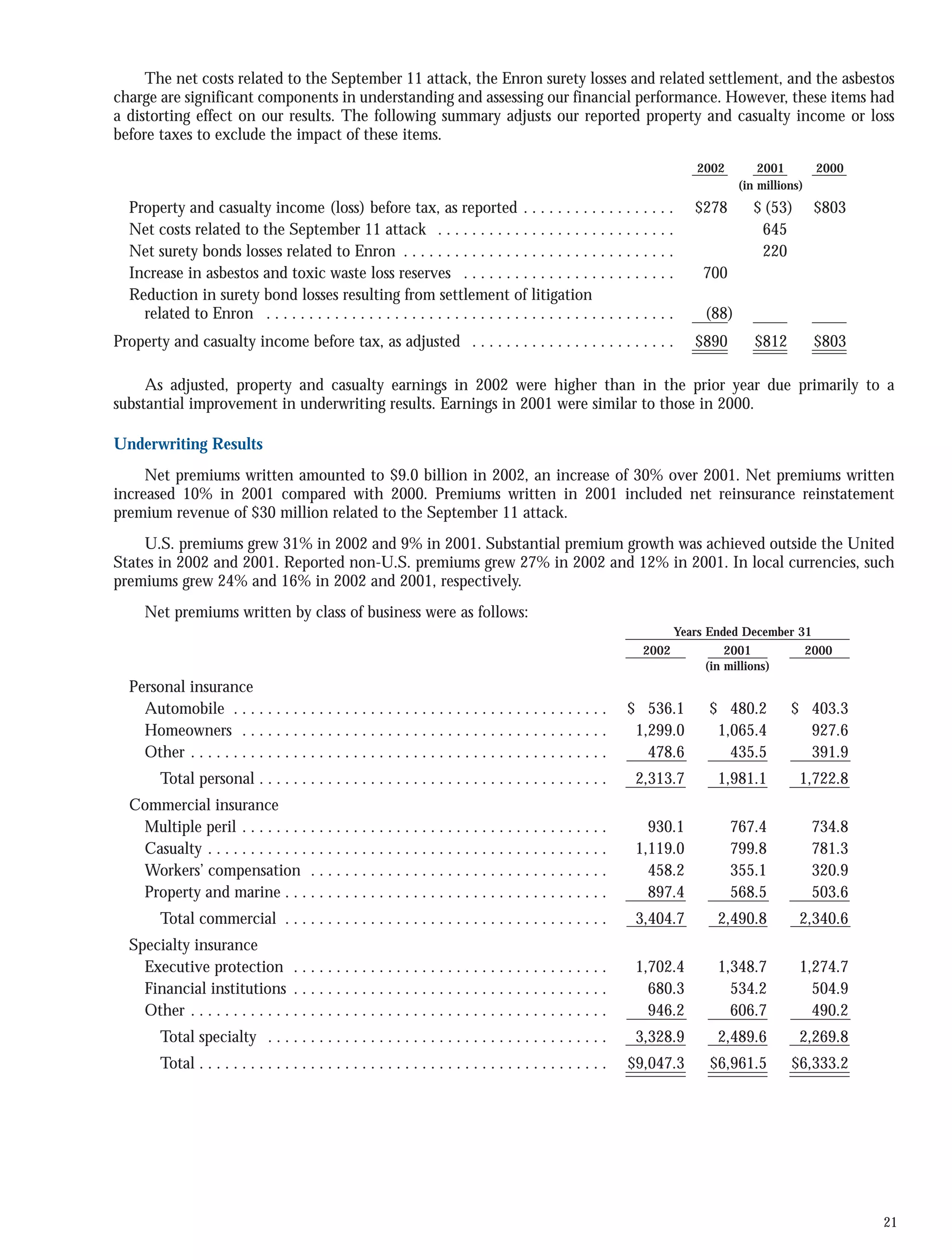 chubb Annual Report 2002 | PDF