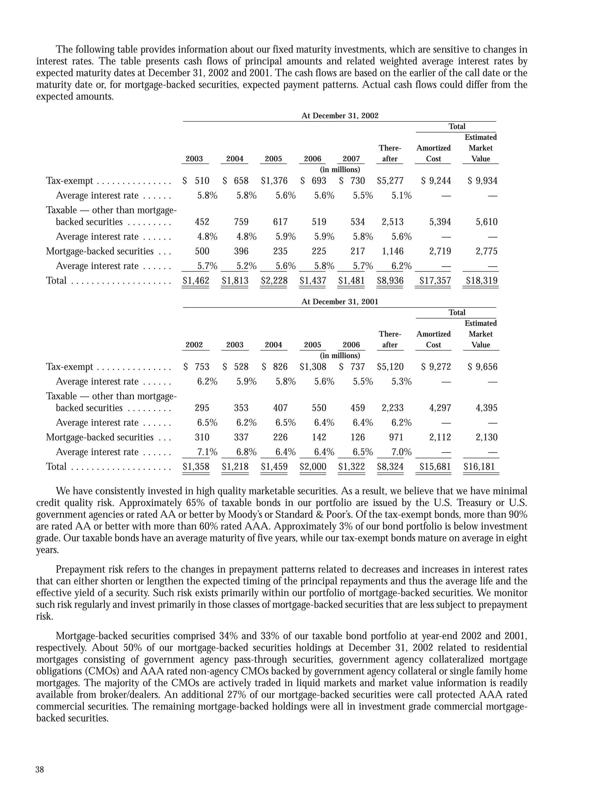 chubb Annual Report 2002 | PDF
