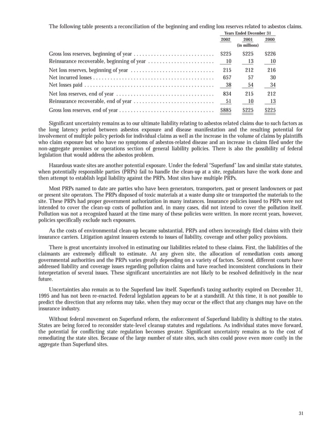chubb Annual Report 2002 | PDF