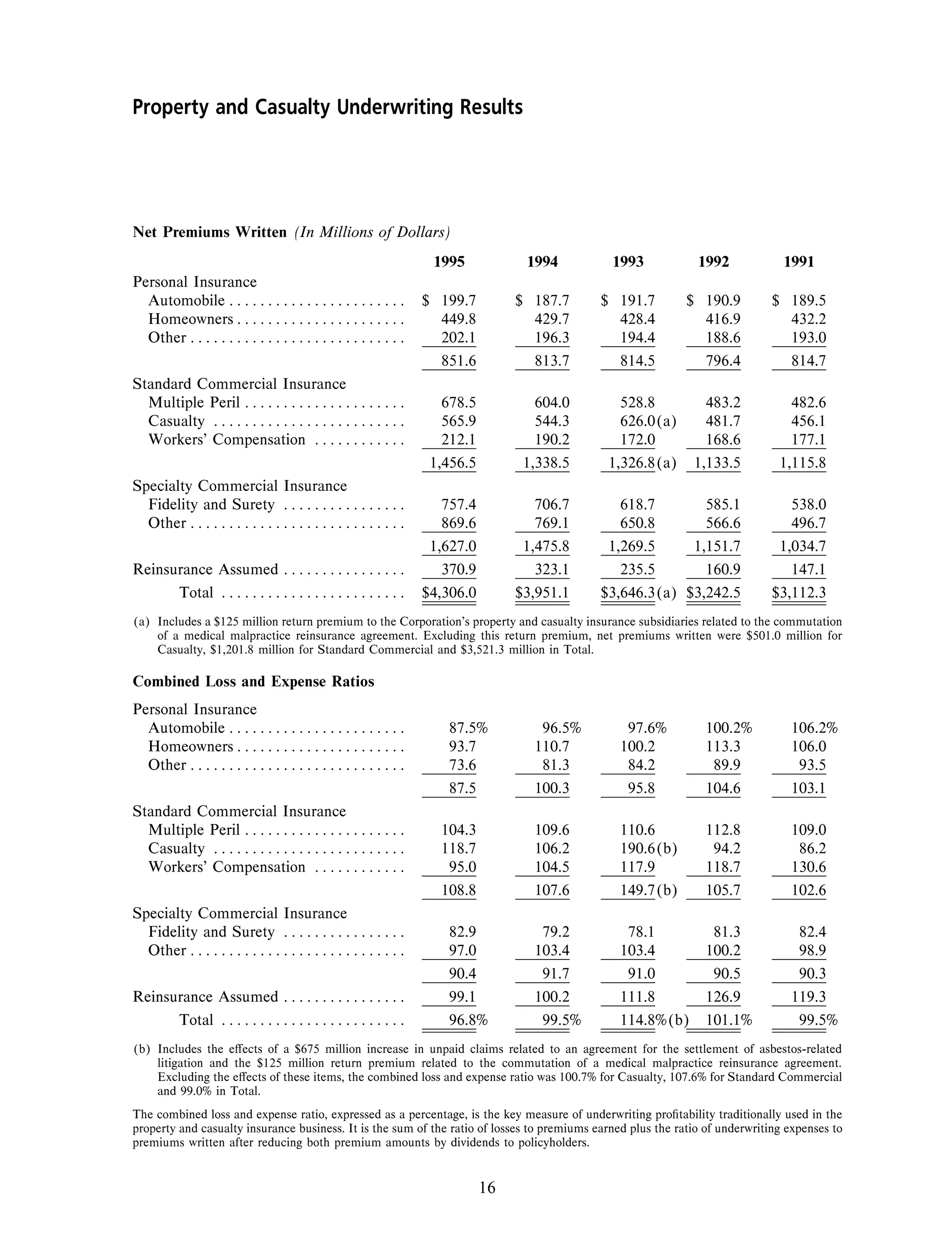 chubb Annual Report 1995 | PDF