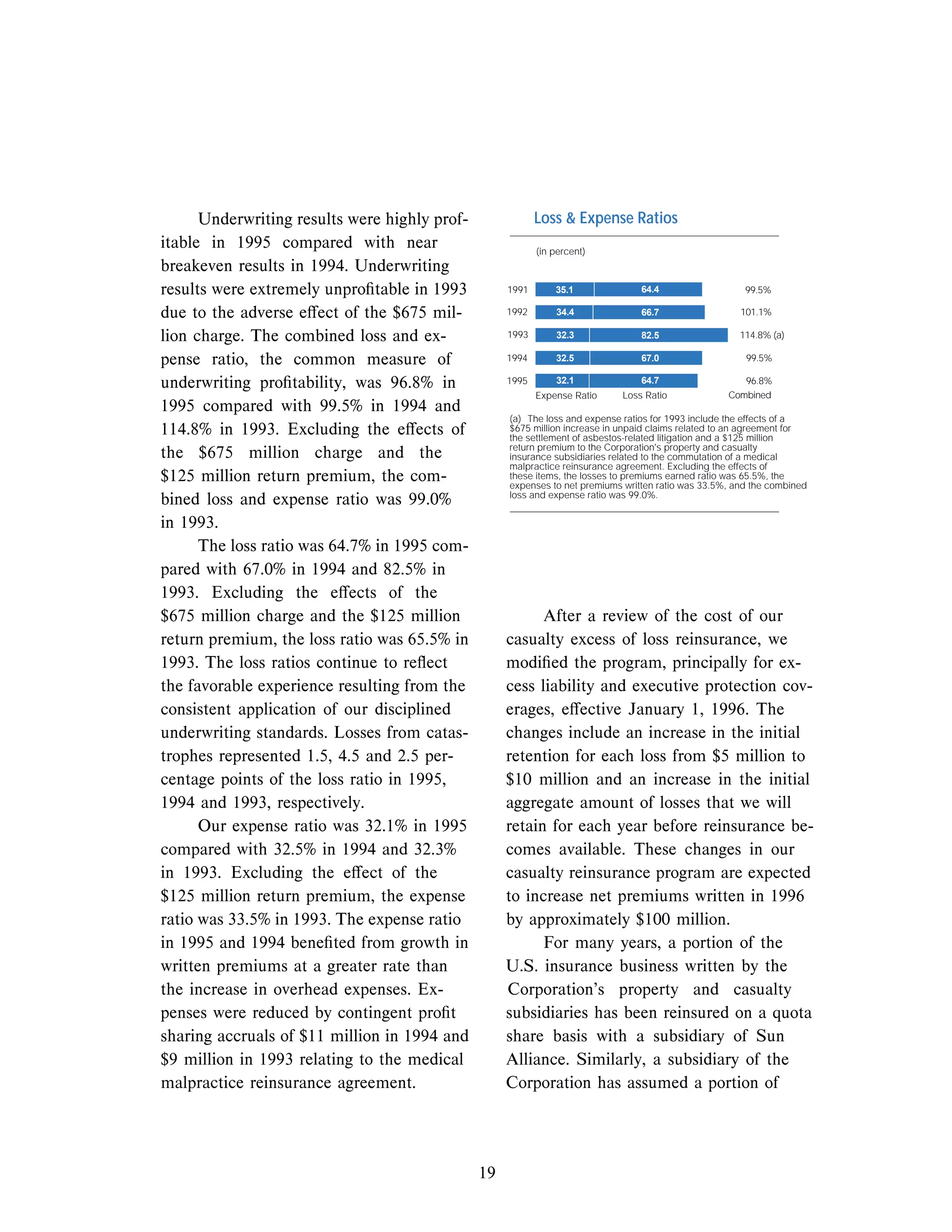 chubb Annual Report 1995 | PDF