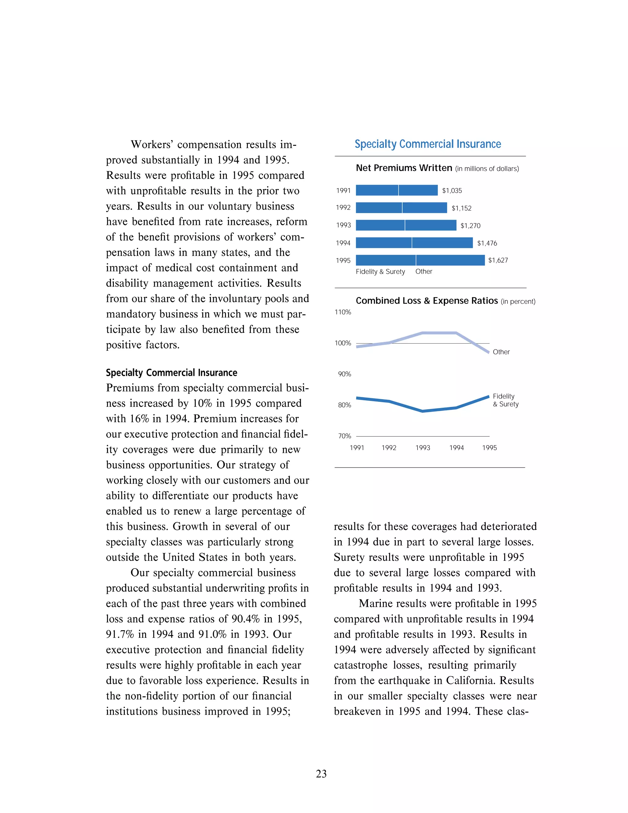 chubb Annual Report 1995 | PDF
