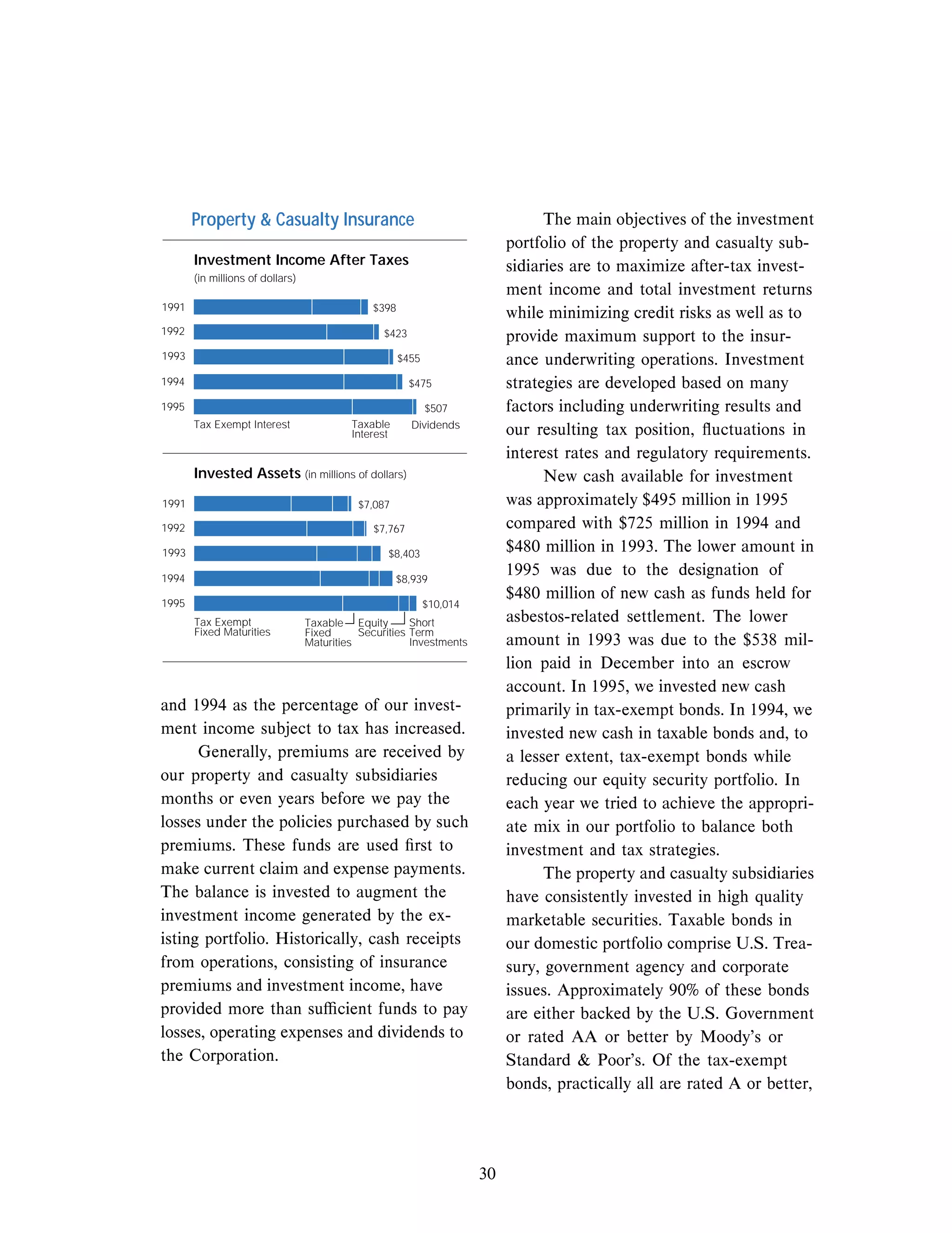 chubb Annual Report 1995 | PDF