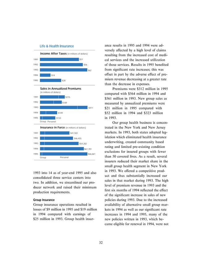 chubb Annual Report 1995 | PDF