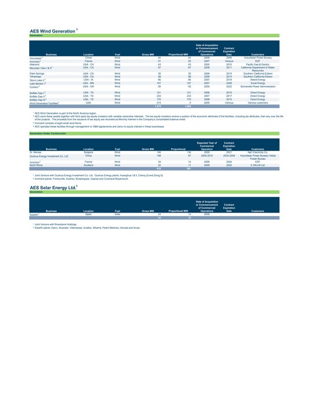 AES library.corporate | PDF