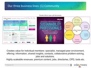 2degrees Overview | PPT