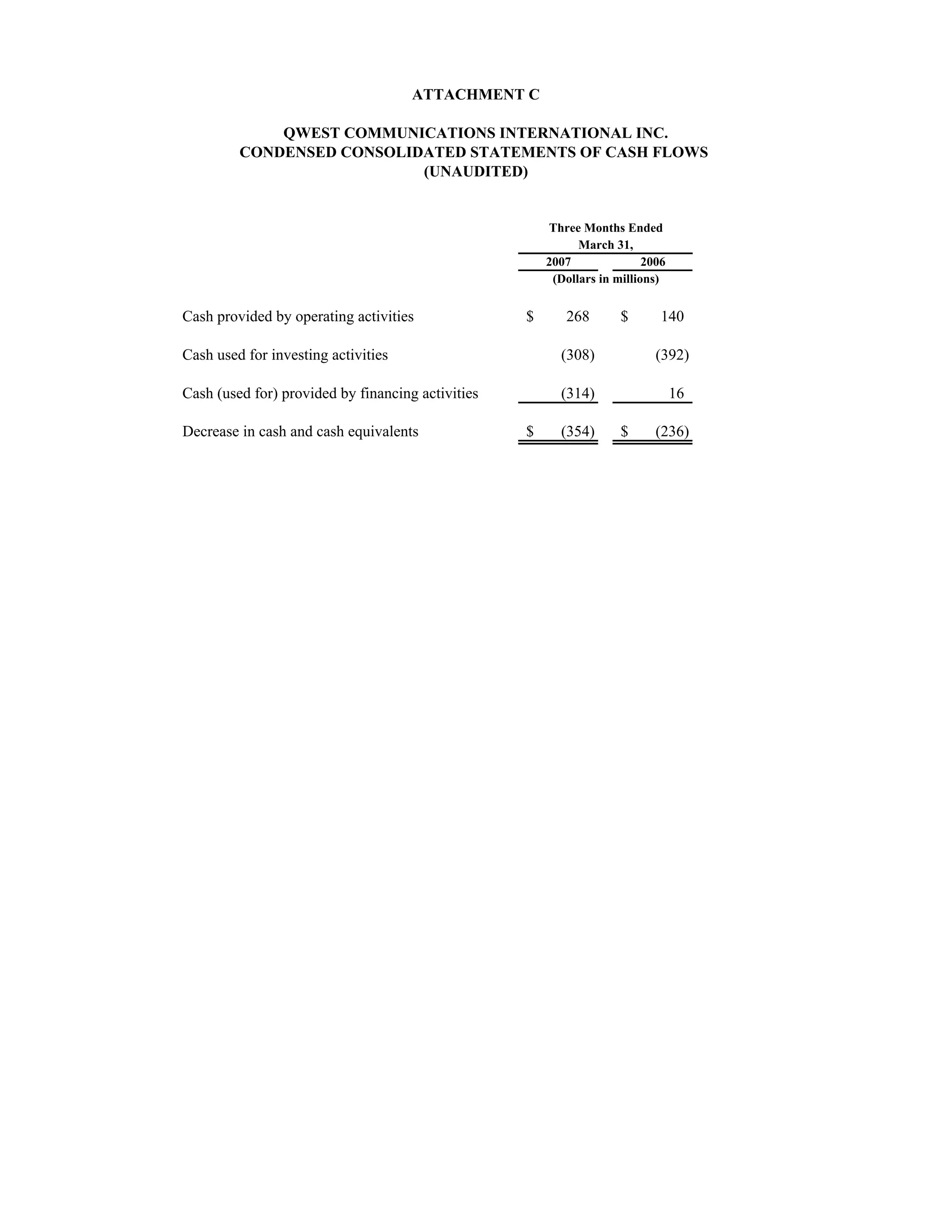 qwest communications Q_1Q07Attach | PDF