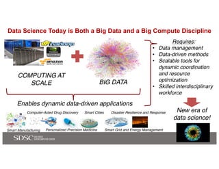 Workflow-Driven Geoinformatics Applications and Training in the Big Data Era | PDF