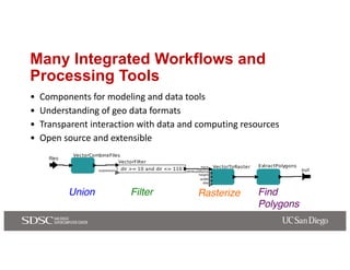 Workflow-Driven Geoinformatics Applications and Training in the Big ...
