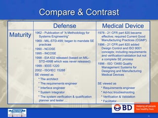 Systems Engineering in Medical Devices | PDF