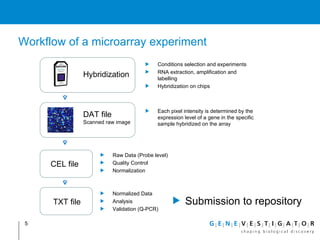 BITS - Genevestigator to easily access transcriptomics data | PPT