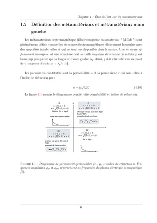 110416254 metamateriaux-application-aux-antennes-rfid | PDF