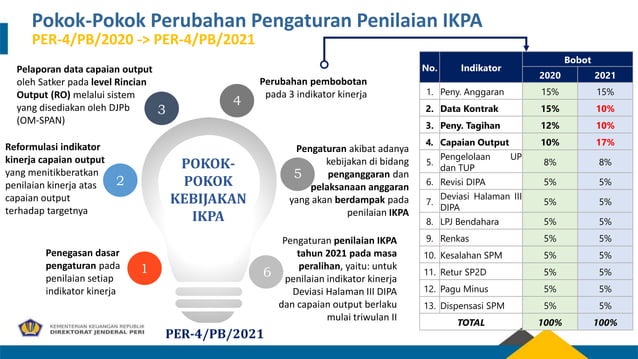 11042021_Bahan AP Corner_final (1).pptx