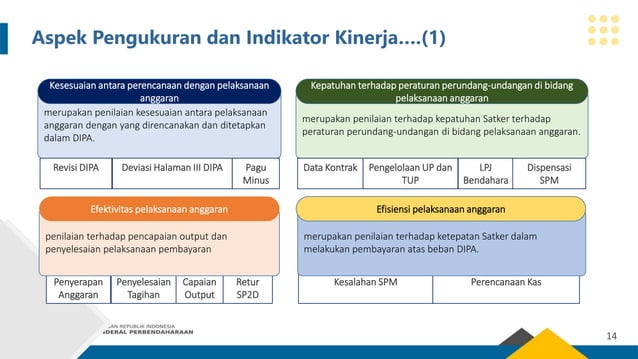 11042021_Bahan AP Corner_final (1).pptx