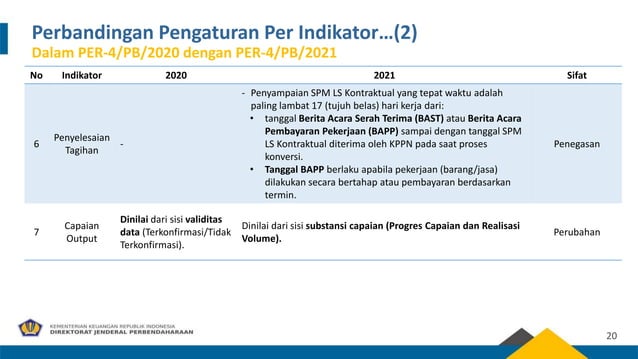 11042021_Bahan AP Corner_final (1).pptx