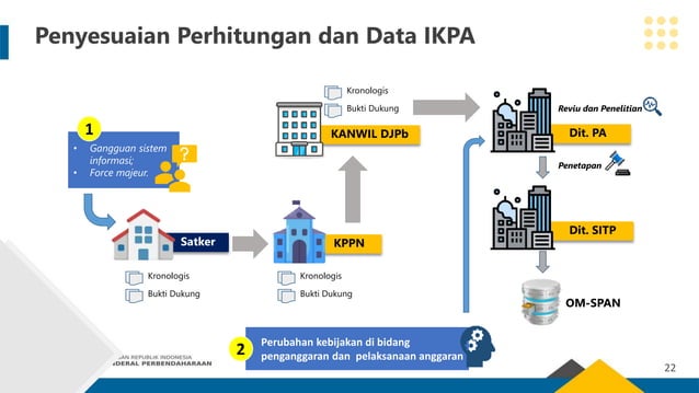 11042021_Bahan AP Corner_final (1).pptx