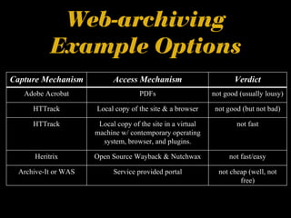 Practical Approaches to Born-Digital Archives: Access | PPT