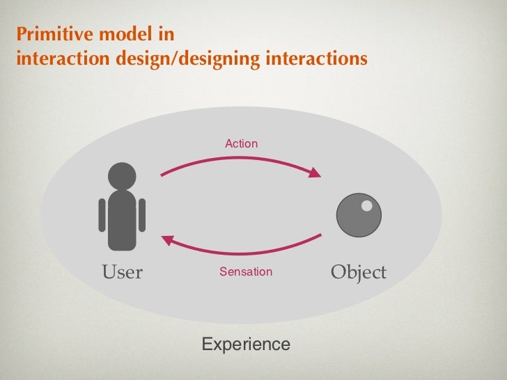 Designing Kansei Experience For Interaction