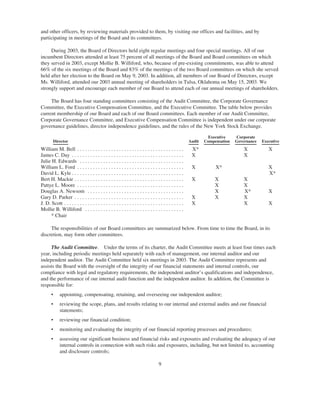oneok 2004 Proxy Statement