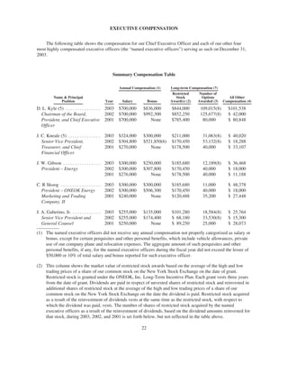 oneok 2004 Proxy Statement