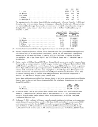 oneok 2004 Proxy Statement