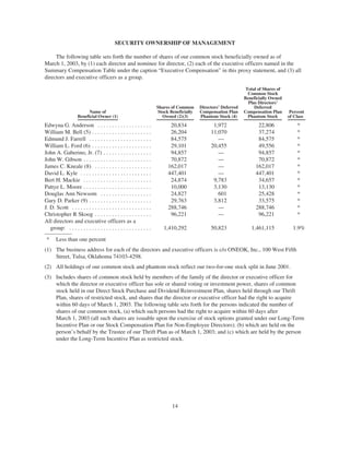 oneok 2003 Proxy Statement | PDF