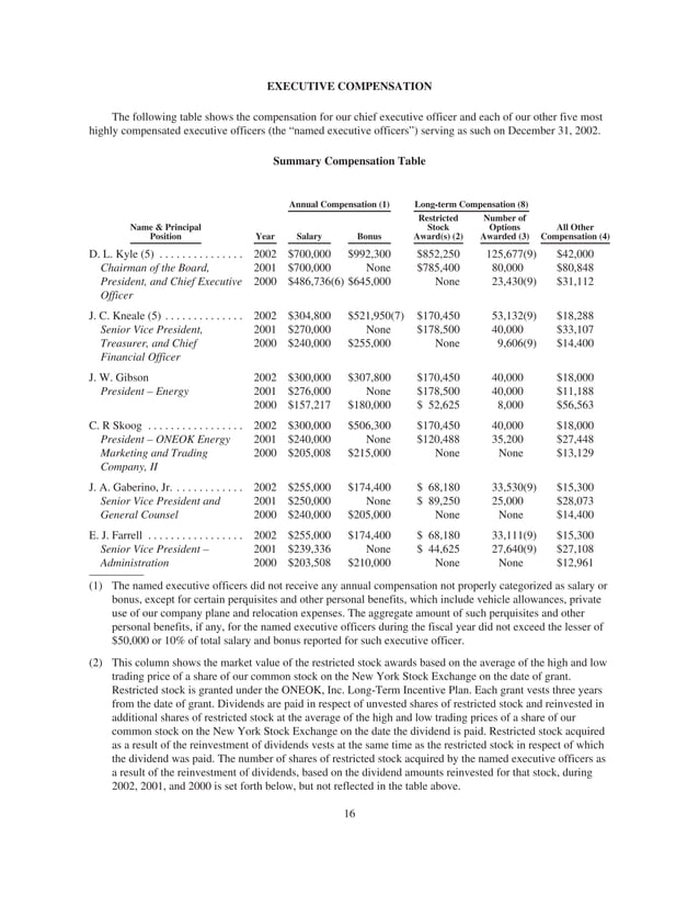 oneok 2003 Proxy Statement | PDF
