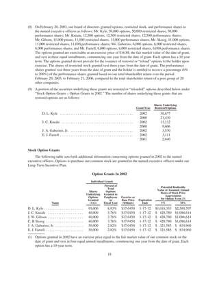 oneok 2003 Proxy Statement | PDF