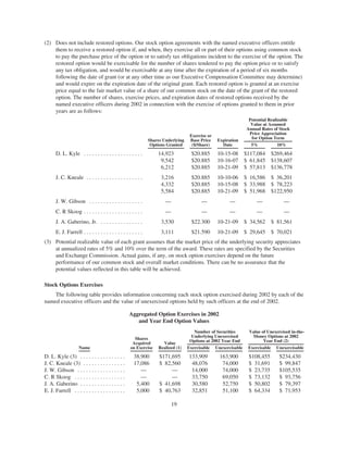 oneok 2003 Proxy Statement | PDF