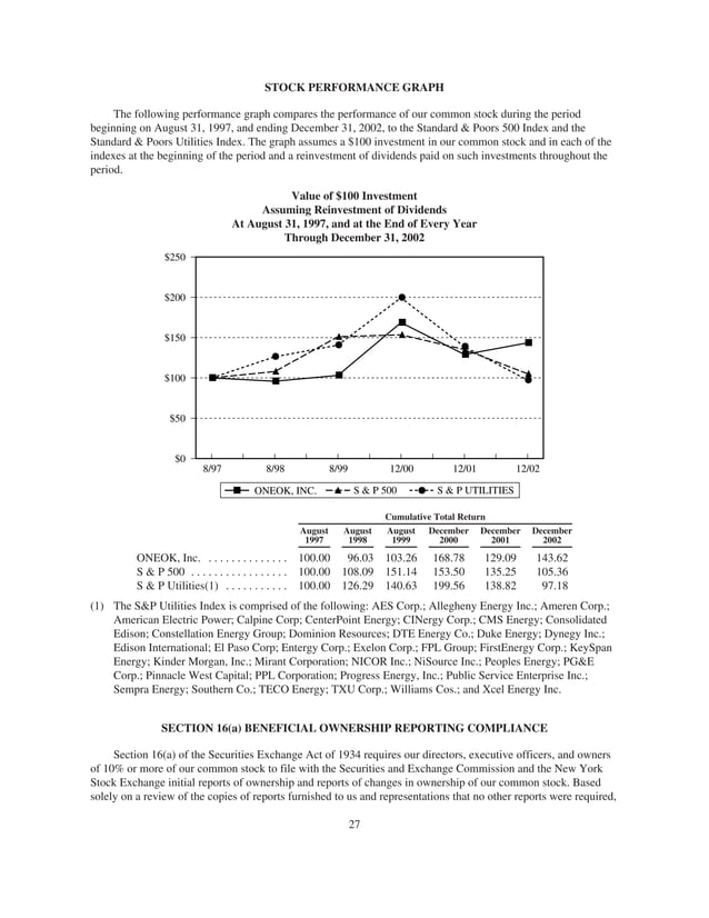 oneok 2003 Proxy Statement | PDF
