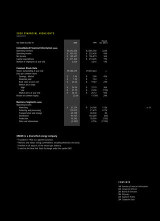 oneok 2000 Annual Report | PDF