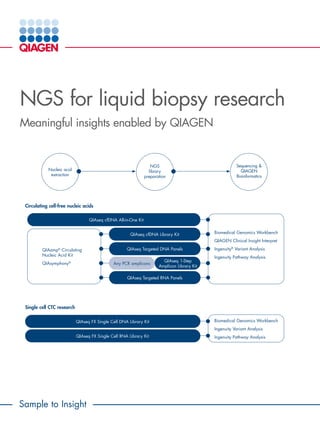 NGS for liquid biopsy research | PDF