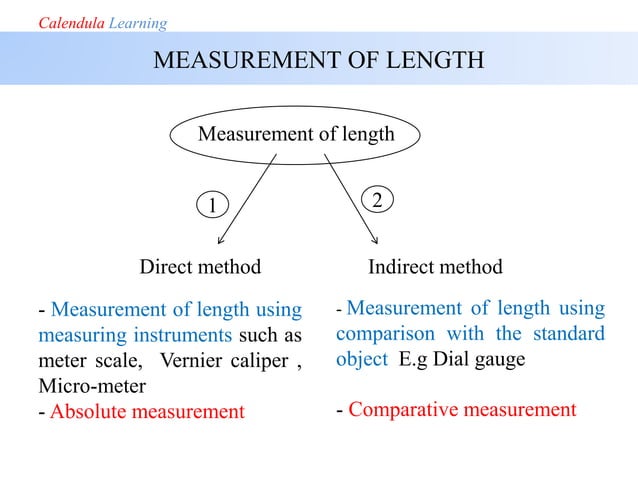 11_04 Units and Measurement.pptx