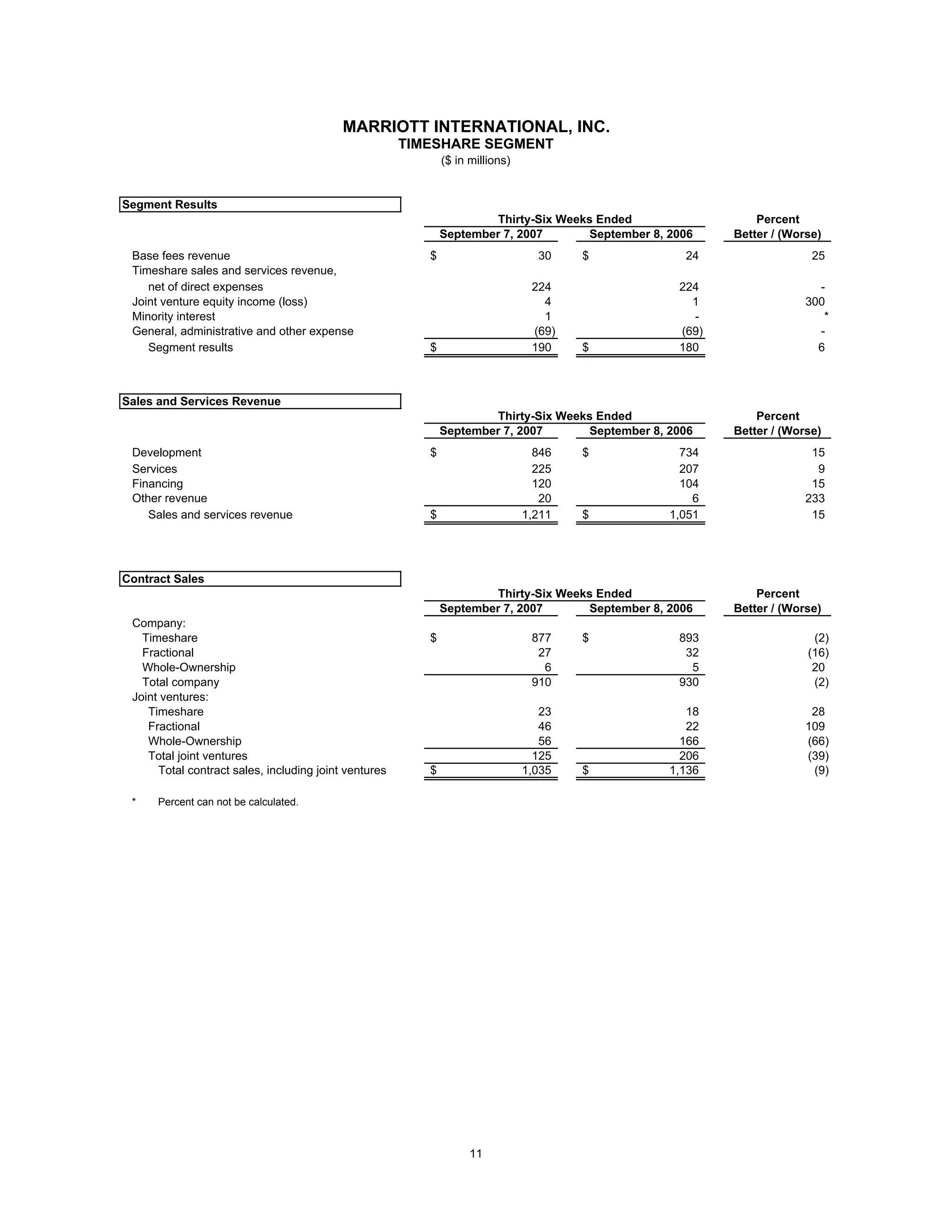 marriott international Third Quarter 2007 | PDF