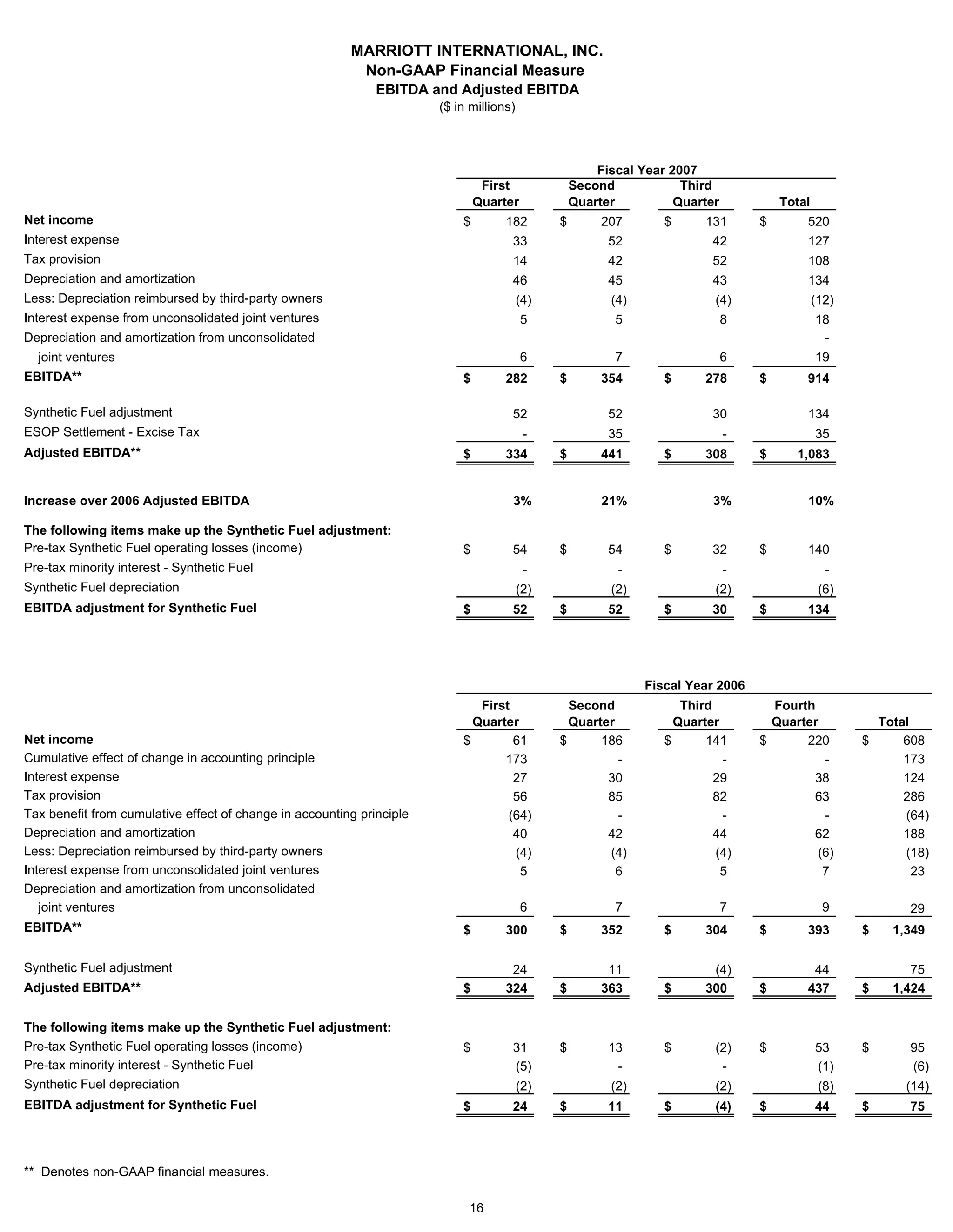 marriott international Third Quarter 2007 | PDF