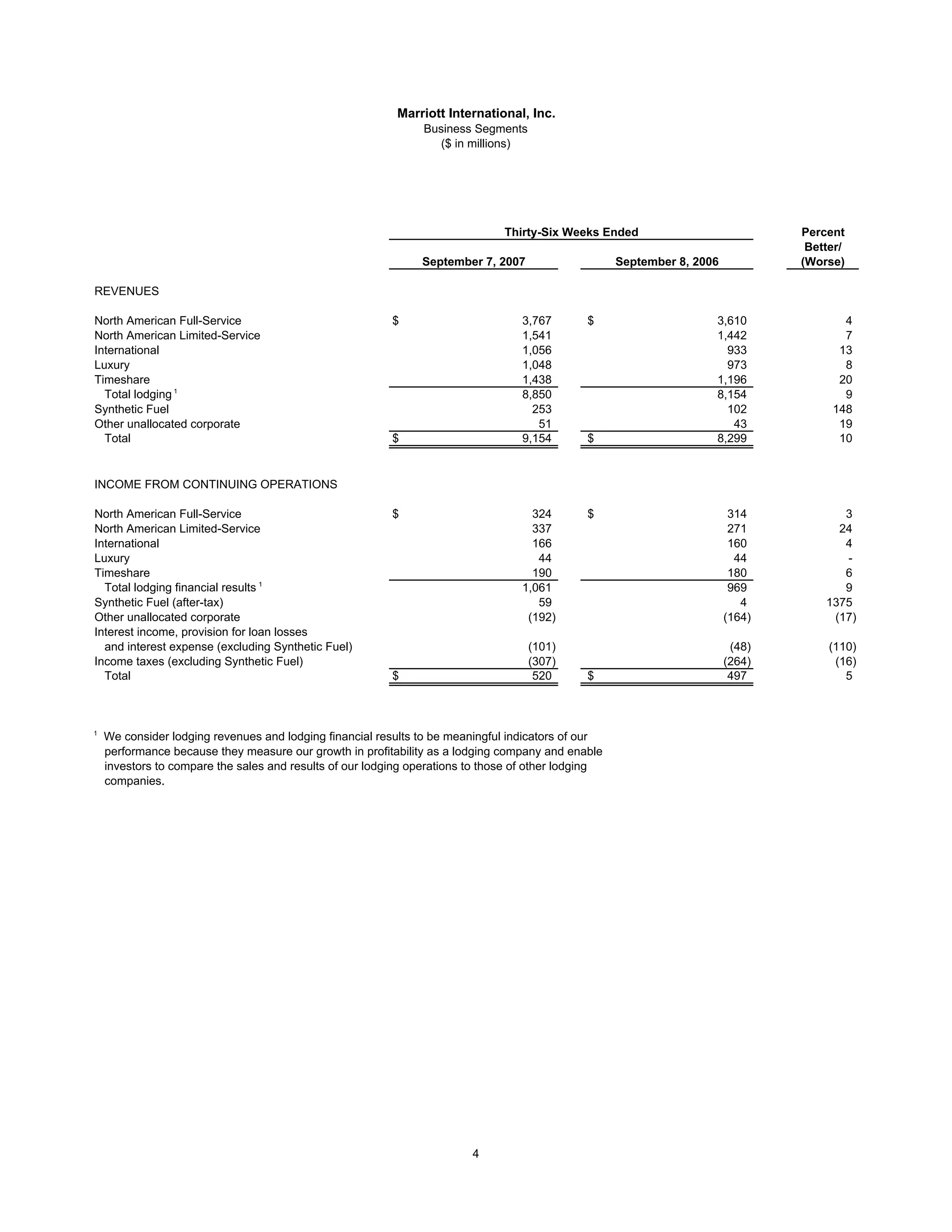 marriott international Third Quarter 2007 | PDF
