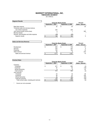 marriott international Third Quarter 2007 | PDF