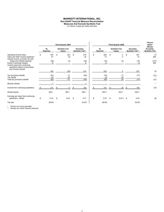 marriott international Third Quarter 2007 | PDF