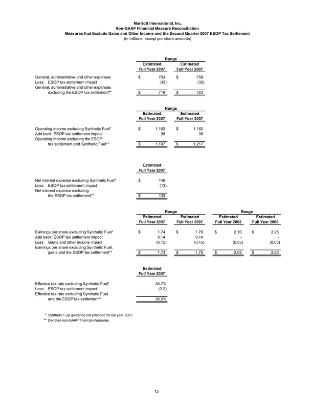 marriott international Third Quarter 2007 | PDF
