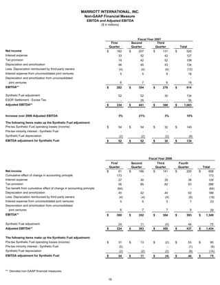 marriott international Third Quarter 2007 | PDF
