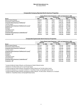 marriott international Third Quarter 2007 | PDF