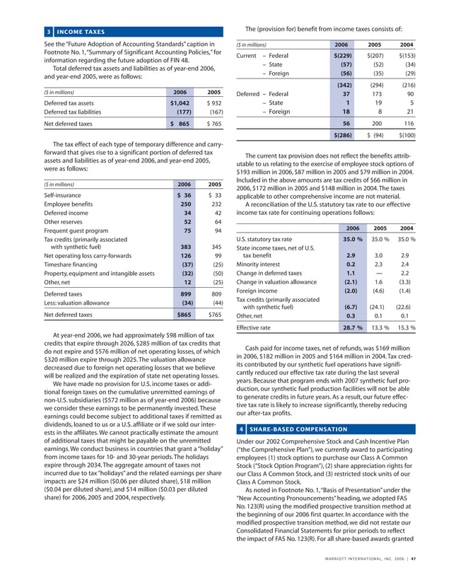 marriott international 2006 Annual Report | PDF