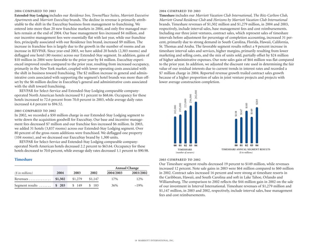 marriott international 2004 Annual Report | PDF